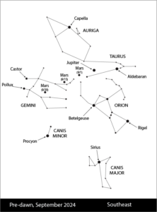 Star Charts | Adventure Science Center